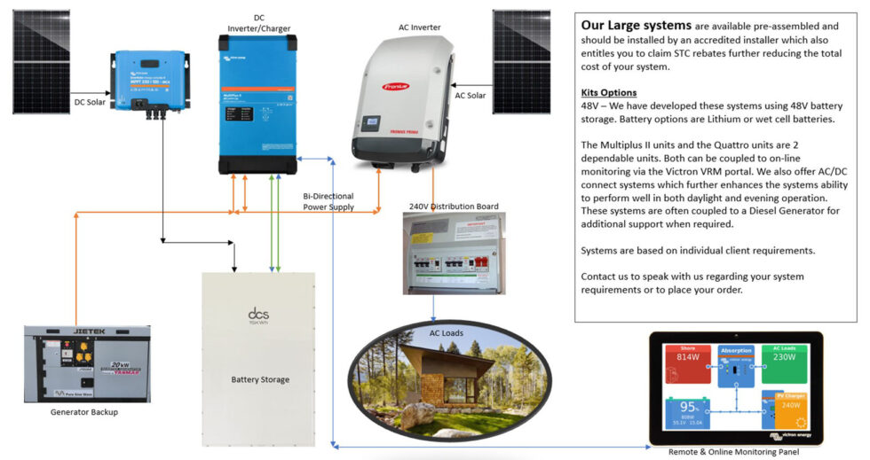Residential - Offgrid Lifestyle Solutions